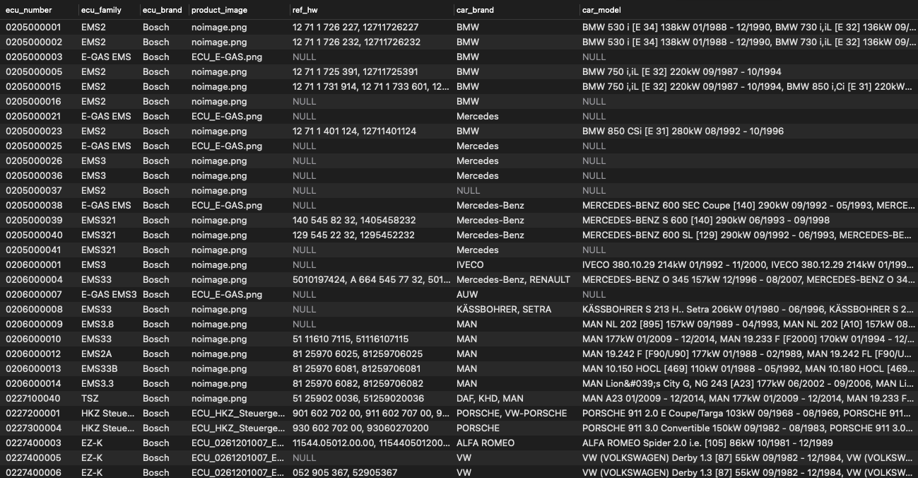 🟢 🟢 Bosch ECU Database (OFFLINE, 27424 records) for your own website ...